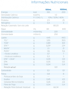 Frebini Original Fibre 500 ml - Enteral